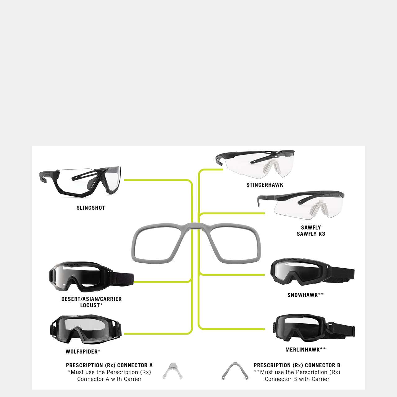 Prescription (Rx) Carrier Frame | Revision Military